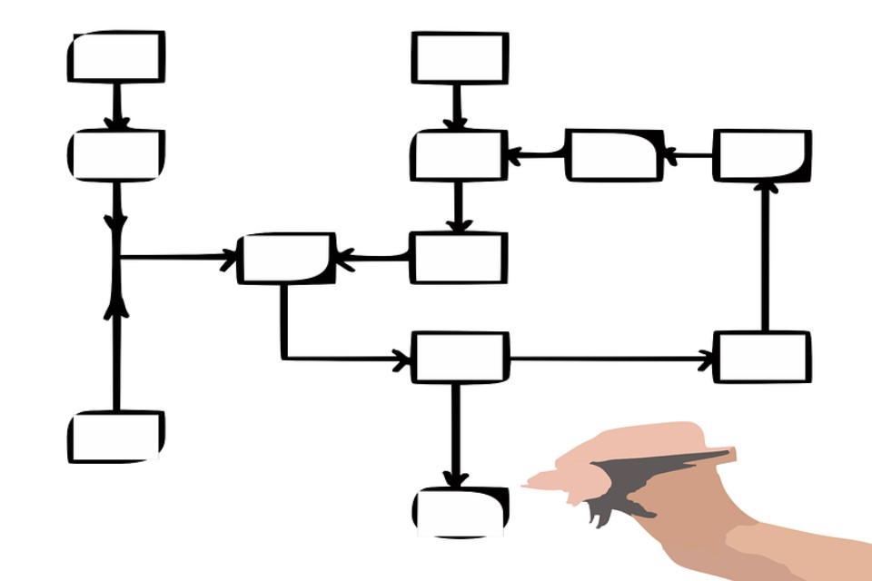 Contoh Soal Flowchart SNBT, Teknik Membaca dan Menyelesaikan