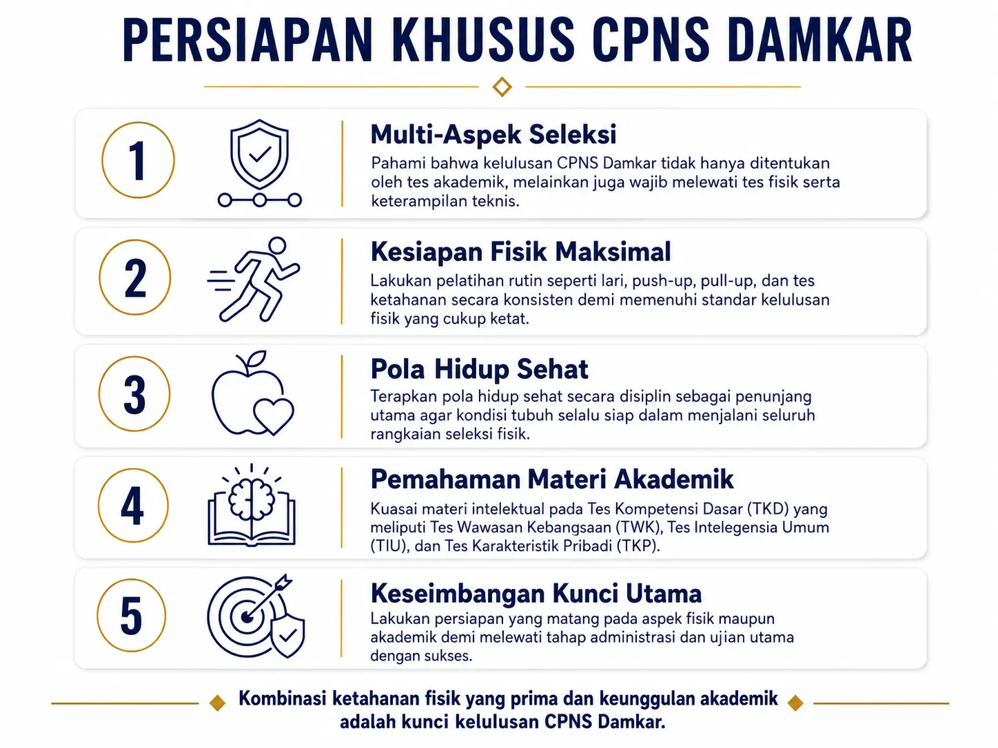 Cara Efektif Menyiapkan Diri untuk Seleksi CPNS Damkar - Bimbel CPNS ...