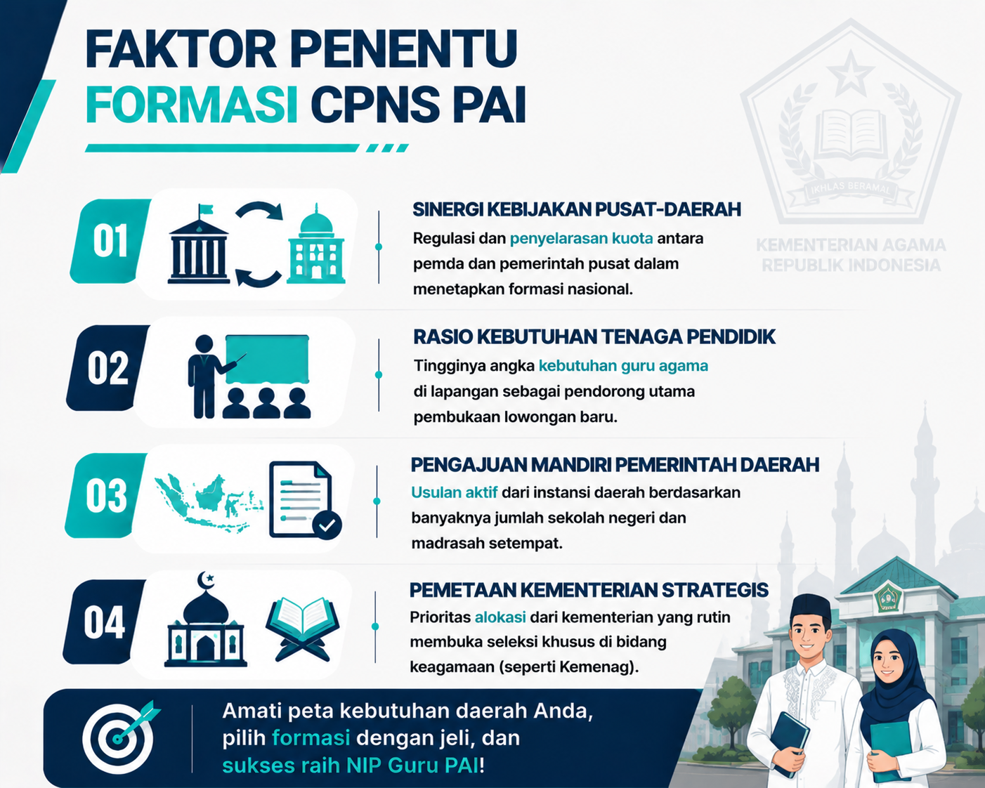 Cara Efektif Persiapkan Formasi CPNS Jurusan PAI 2026 - Bimbel CPNS ...