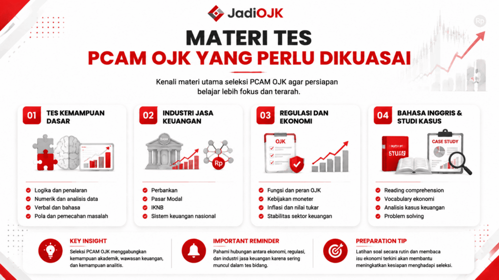 Persiapan Efektif Menghadapi Seleksi PCAM OJK dengan Materi Keuangan ...